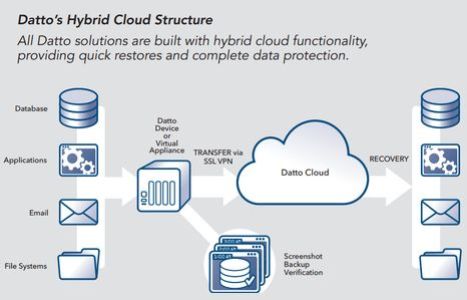 Force Sec.Co.Ltd | Datto Nextgent Backup & Disaster Recovery Solution