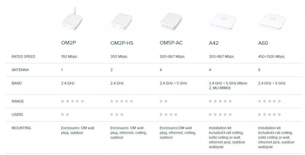 Open Mesh Access Point | Force Sec.Co.Ltd