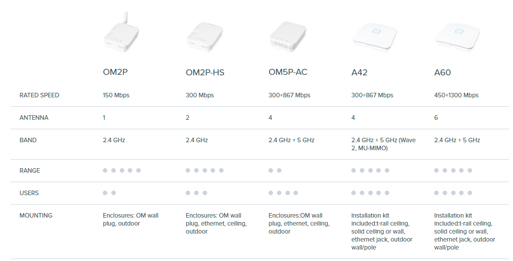 Open Mesh Access Point | Force Sec.Co.Ltd