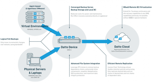 Datto | Force Sec.Co.Ltd