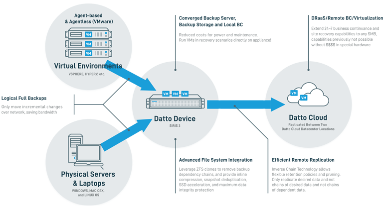 Product | Force Sec.Co.Ltd